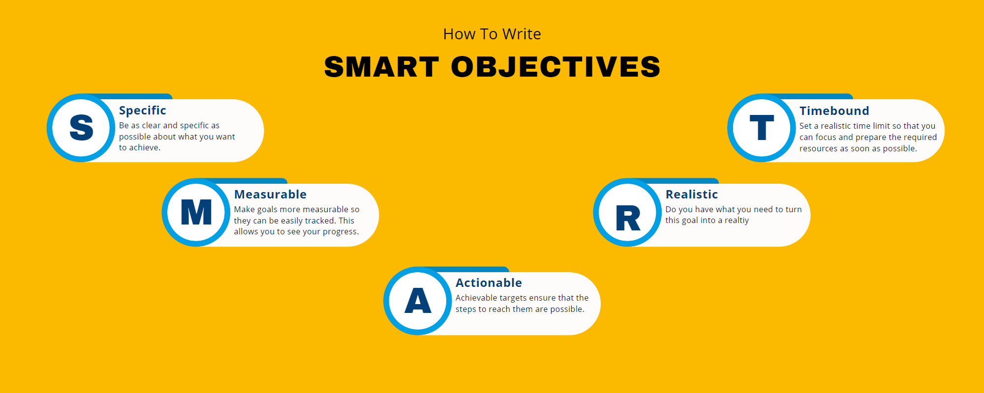 How To Write Marketing Objectives | Marketing On Demand